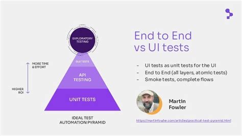 Tsqa Improving Test Automation Code And Strategy Ppt