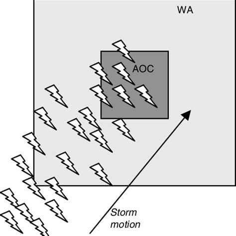 PDF Lightning Warning Systems