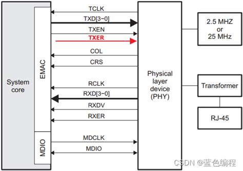 OpenBMC笔记1u boot的PHY芯片适配 openbmc uboot下调试phy CSDN博客