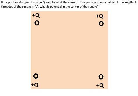 Solved Four Positive Charges Of Charge Q Are Placed At The Chegg