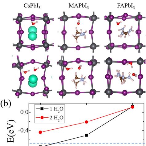A The Atomic Structures Of Cspbi3 Mapbi3 And Fapbi3 Containing