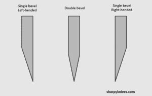 Single Vs Double Bevel Knife Whats The Difference Sharpy Knives