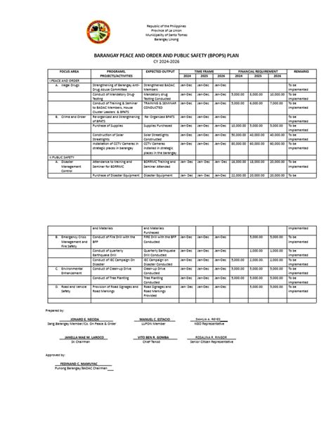 Bpops Plan 2024 Pdf