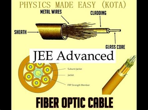 Critical Angle Optical Fibre Angle Of Reflection Angle Of Incidence