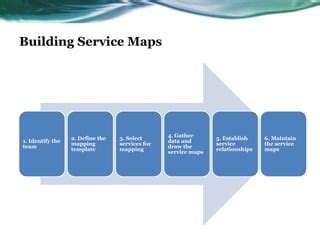 Service Mapping PPTX Computer Networking Computing