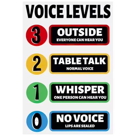 Decorations Behavior Chart For Classroom Voice Level Chart Voice Level Sticker £19 78 Picclick Uk