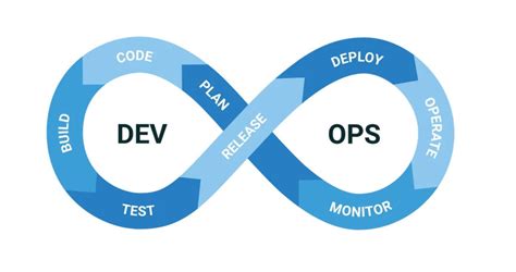Cultural Challenges In Devops Adoption And How To Overcome Them Hackernoon