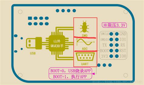 Iardapjlink 下载并调试k60 详细dap Link 驱动 Csdn博客