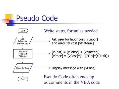 Ppt Programming With Vba Powerpoint Presentation Free Download Id