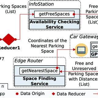 Workflow Of The Smart Parking System Download Scientific Diagram