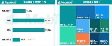 中国运动健身人群分析报告出炉，看看哪些人在偷偷变瘦 知乎