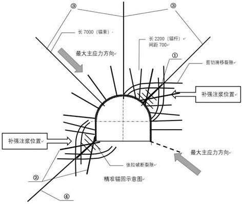 一种适用于深部软岩巷道的精准靶向锚注控制方法与流程
