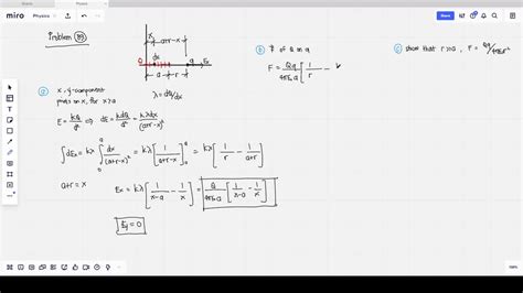 SOLVED Positive Charge Q Is Distributed Uniformly Along The X Axis