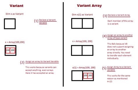 Excel Vba Better Way To Set All Values In Array To Same Thing Stack