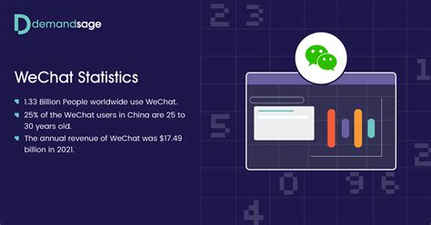 18 Wechat Statistics — Users And Revenue Data