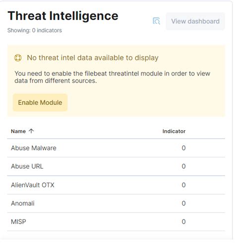 Filebeat Threat Intel Not Showing In Kibana Kibana Discuss The Elastic Stack
