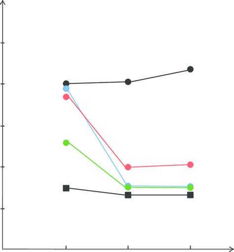 Mean Saccadic Rts Plotted As A Function Of Ctoa Experiment 1 Black Download Scientific