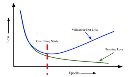 Understanding Cross Validation Machine Learning Series — Part 2 By
