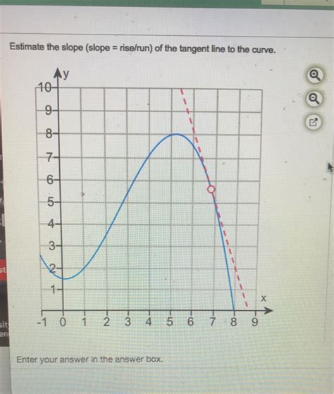 solved estimate the slope slope rise run of the tangent