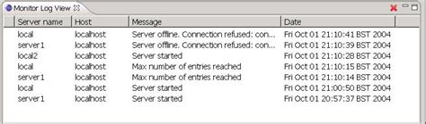Building Administrative Applications In Eclipse