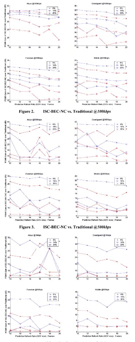 Figure 2 From Evaluation Of Interleaved Source Coding Over Memoryless