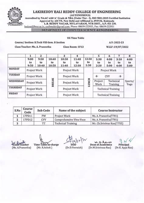 Lakireddy Bali Reddy College Of Engineering