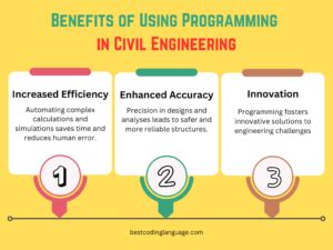 Best Programming Language For Civil Engineers In 2024