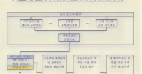 보고서 예시 김현동 숨고 숨은고수