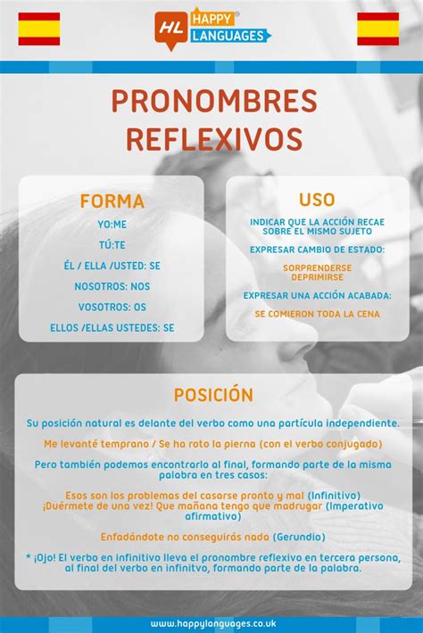 Pronombre Reflexivos Learning Spanish Spanish Grammar Grammar Tips