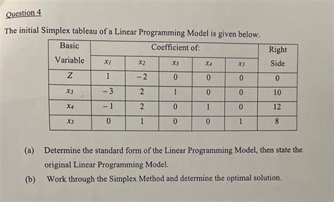 Solved The Initial Simplex Tableau Of A Linear Programming Chegg