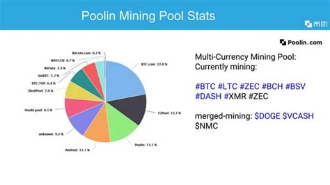 Poolin Mining Pool Ppt