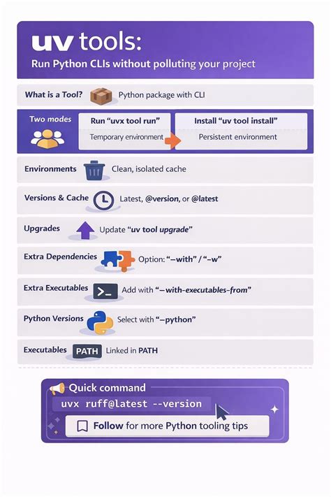 Run Python Clis With Uv Tools For Isolated Workflows José Miguel Moya