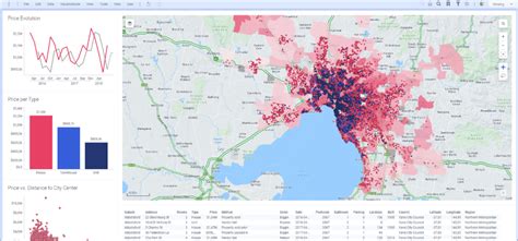 More Than A Map Discover The Hidden Features Of Spotfire Geoanalytics