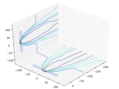 Axes3d And Tricontours Matplotlib Users Matplotlib