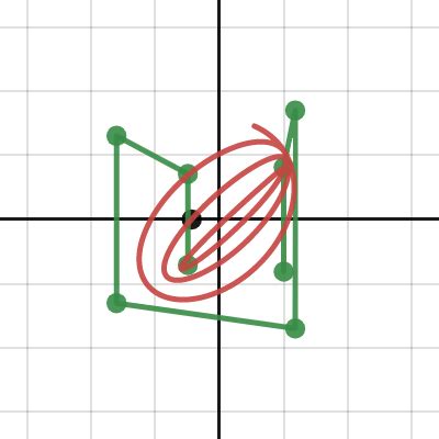 The Behavior Of This Wave Desmos