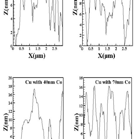 Variations Of Nanoparticle Size On The Surface Of Thin Films With