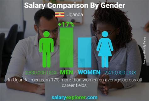Designer Average Salary In Uganda 2024 The Complete Guide