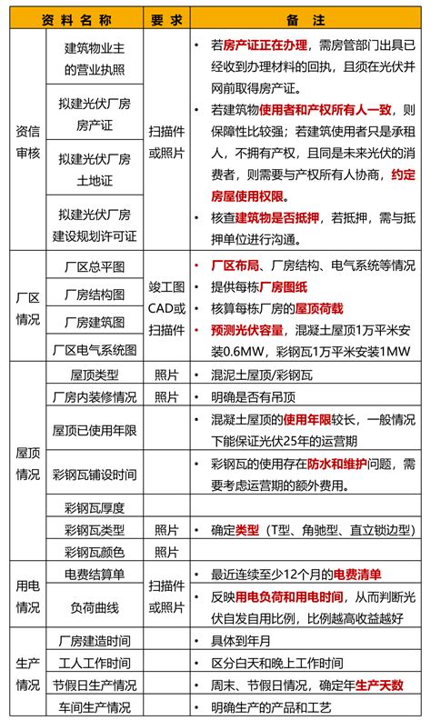 分布式光伏项目开发步骤全流程 诺斯曼能源科技北京股份有限公司
