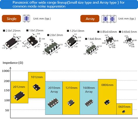 Common Mode Noise Filters Industrial Devices And Solutions Panasonic