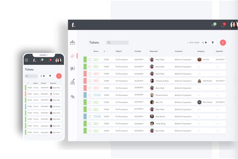 Best Open Source Ticketing System For