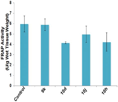 Graph Depicting Frap Activity In Testicular Tissue Post Treatment With Download Scientific