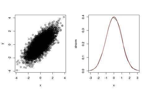 Chapter 10 Markov Chain Monte Carlo Computer Intensive Statistics