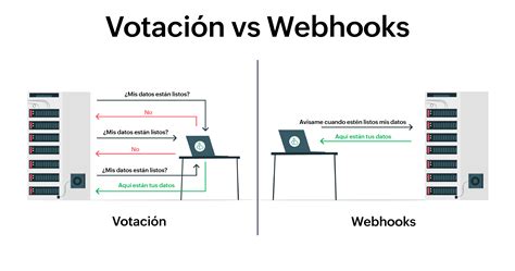 Qué es un webhook Una introducción a las notificaciones push en la web