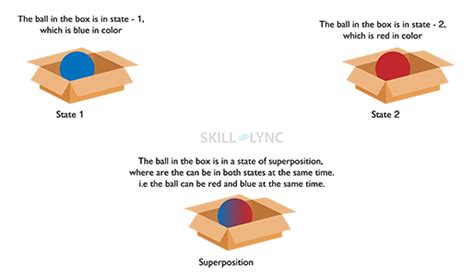 Exploring The Fascinating World Of Quantum Mechanics How It Works