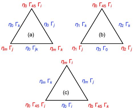 Schematic Representation Of Su2 Symmetry Between The Components Of Download Scientific