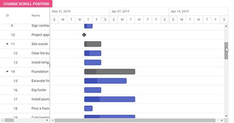 Set Scroll Top In Aspnet Core Gantt Component Syncfusion