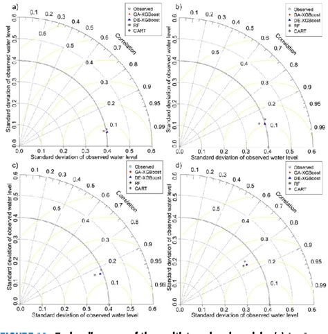 Figure 10 From Development Of An Extreme Gradient Boosting Model Integrated With Evolutionary
