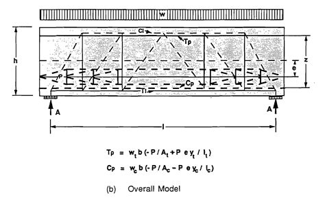 30 Strut And Tie Models For Prestressed Concrete