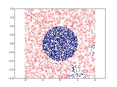 Machine Learning How To Use Weight When Training A Weak Learner For
