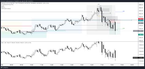 CME MINI DL ES1 Chart Image By Checleaver TradingView